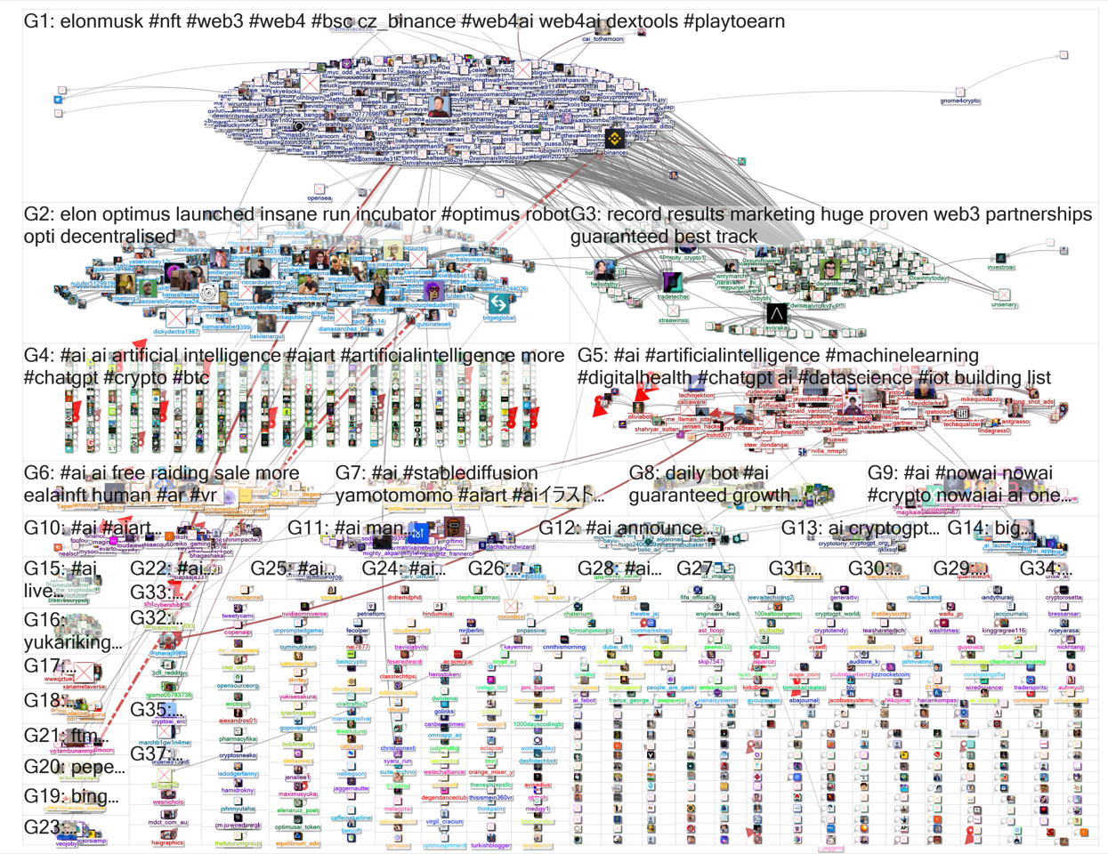 Help me to analyse this network graph. Is it a | Chegg.com