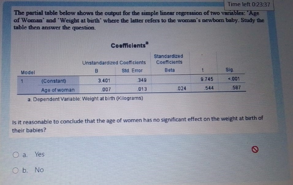 Solved The partial table below shows the output for the | Chegg.com