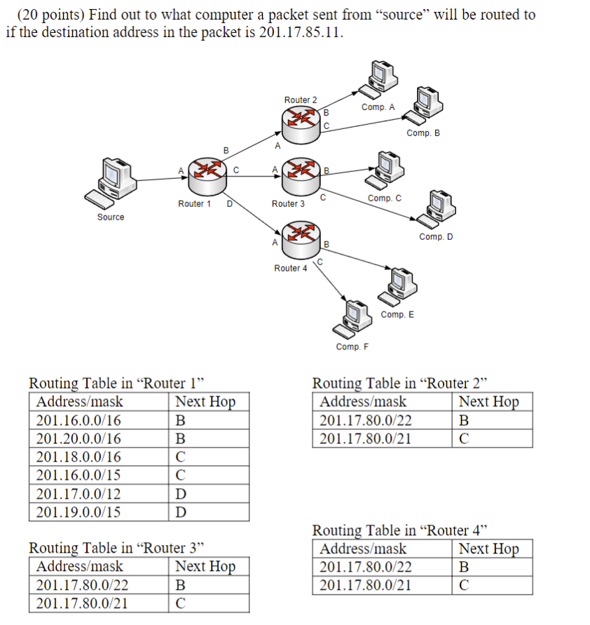 Solved (20 points) Find out to what computer a packet sent | Chegg.com