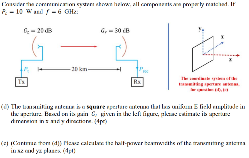 Solved Consider the communication system shown below, all | Chegg.com