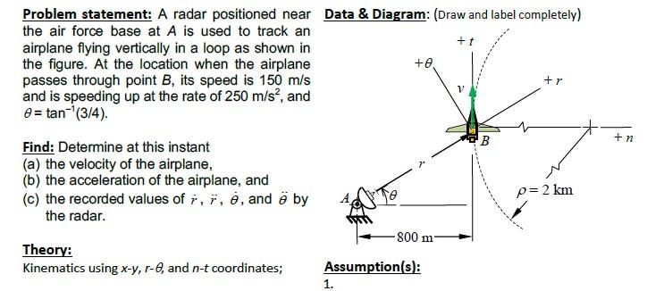 Solved +r Problem statement: A radar positioned near Data & | Chegg.com