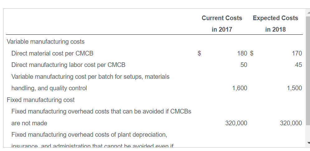 Solved Fixed manufacturing overhead costs that can be | Chegg.com