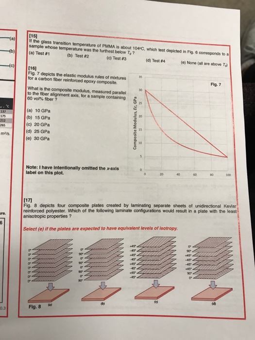 Solved If the glass transition temperature of PMMA is about | Chegg.com