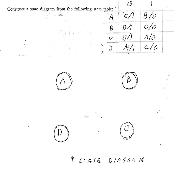 Solved 1 Construct a state diagram from the following state | Chegg.com