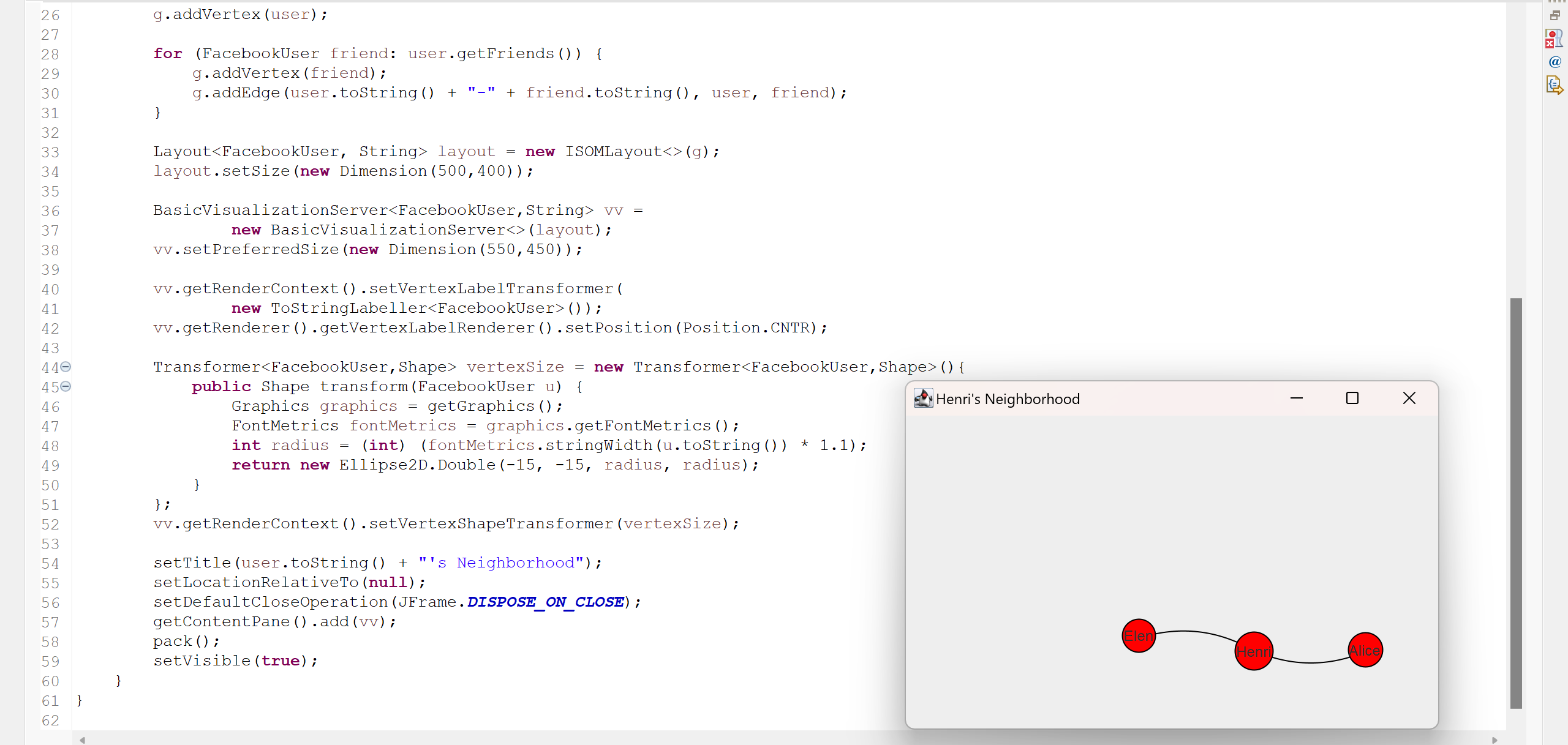 Solved Java. Attached is a photo of my JUNG graph. I've | Chegg.com