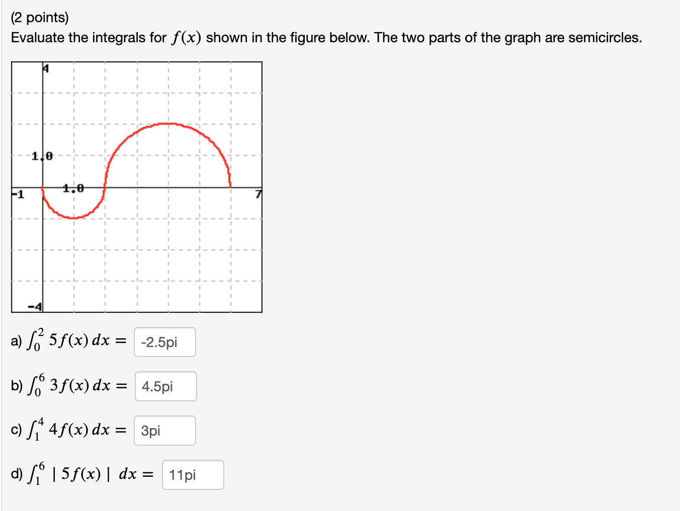 solved-2-points-evaluate-the-integrals-for-f-x-shown-in-chegg