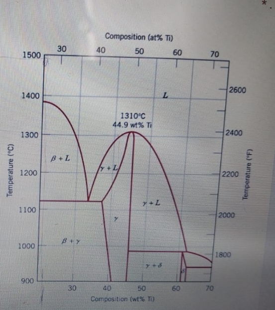 Solved 3-)The attached picture shows a part of the Ti-Ni | Chegg.com