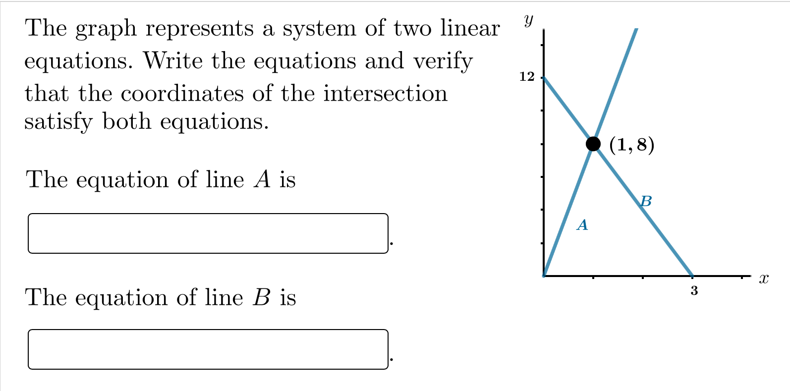 Solved The graph represents a system of two line equations. | Chegg.com