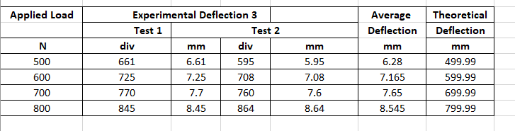 Solved *Young's Modulus Experiment : Modulus of Elasticity | Chegg.com