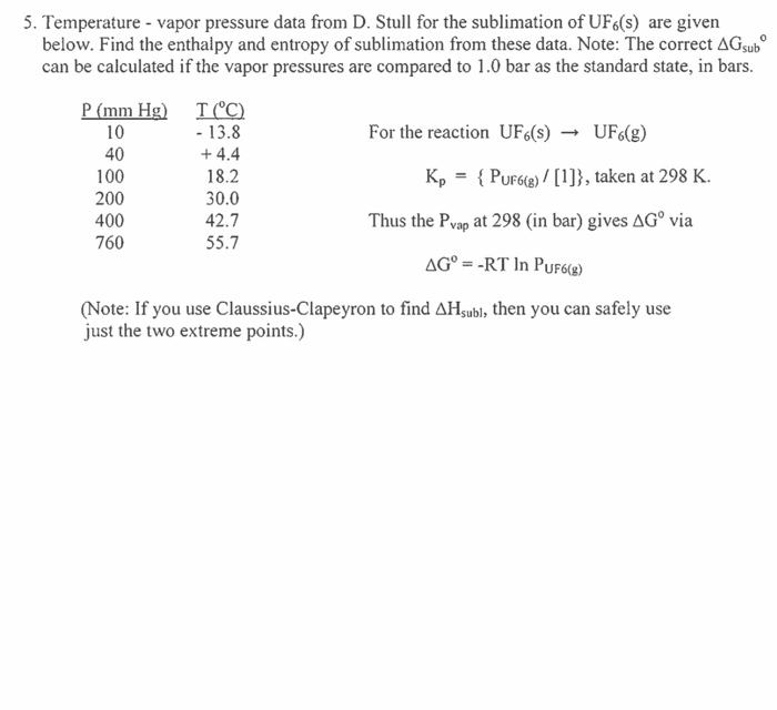 Solved 5. Temperature vapor pressure data from D. Stull for | Chegg.com