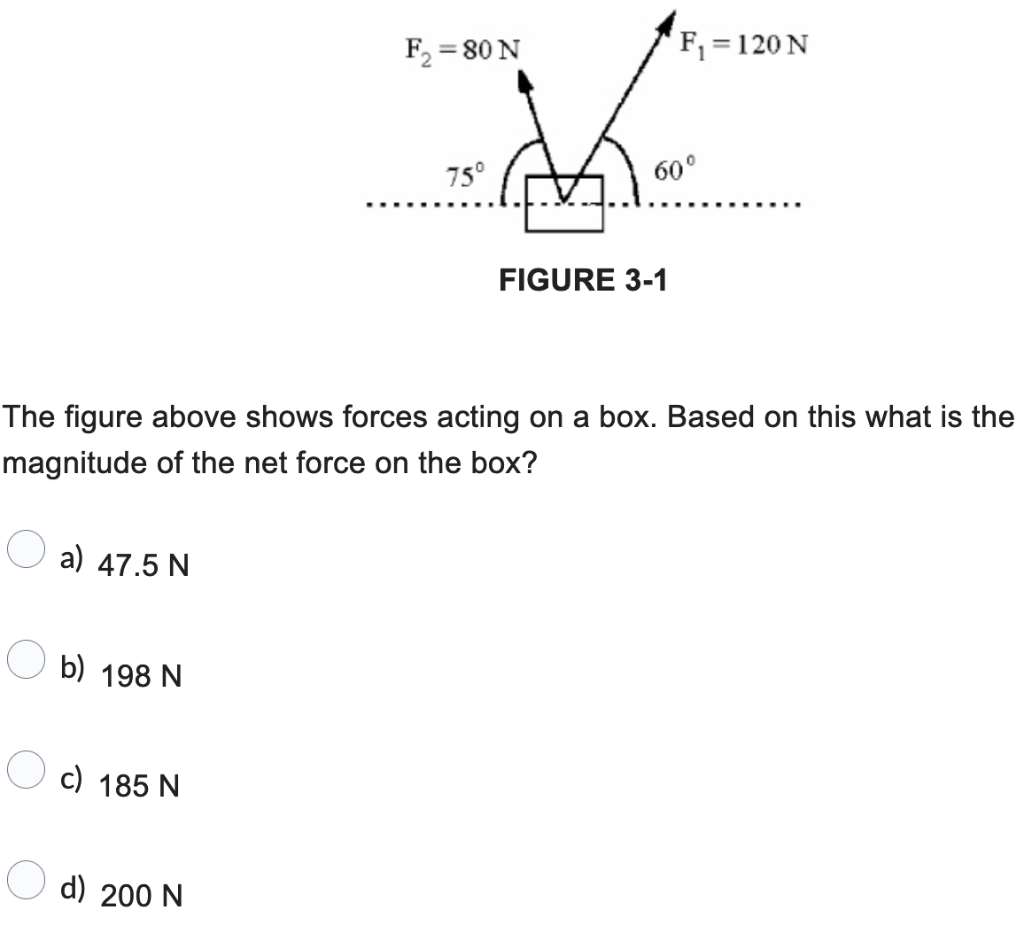 Solved The figure above shows forces acting on a box. Based | Chegg.com