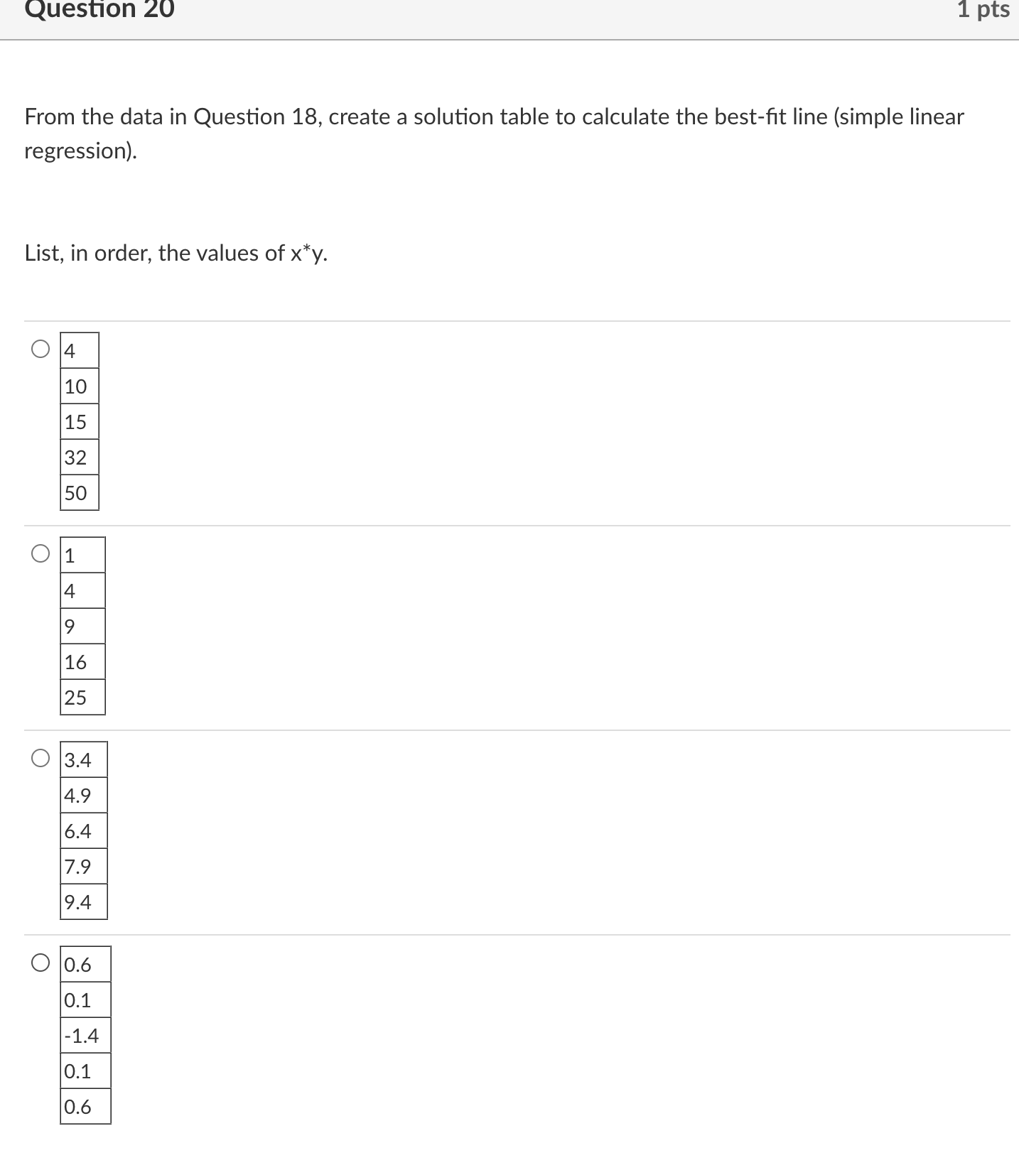 Solved Suppose you collect the following data: What is the | Chegg.com