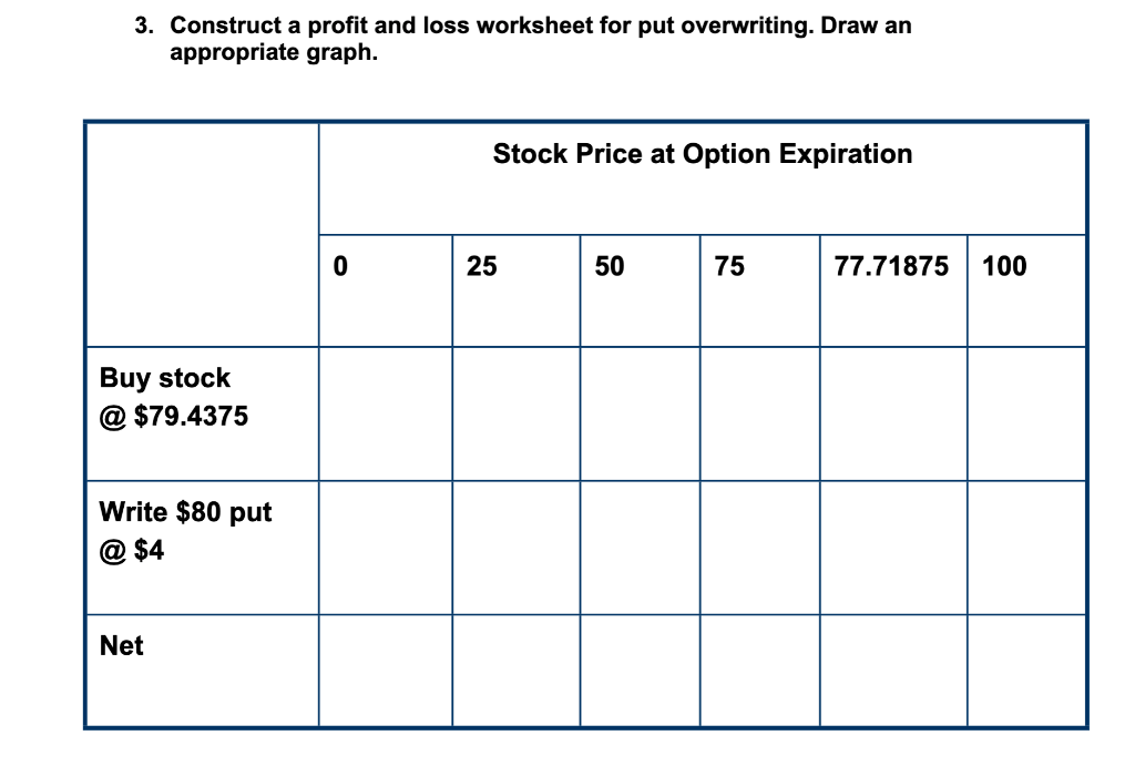 Solved 3. Construct a profit and loss worksheet for put | Chegg.com