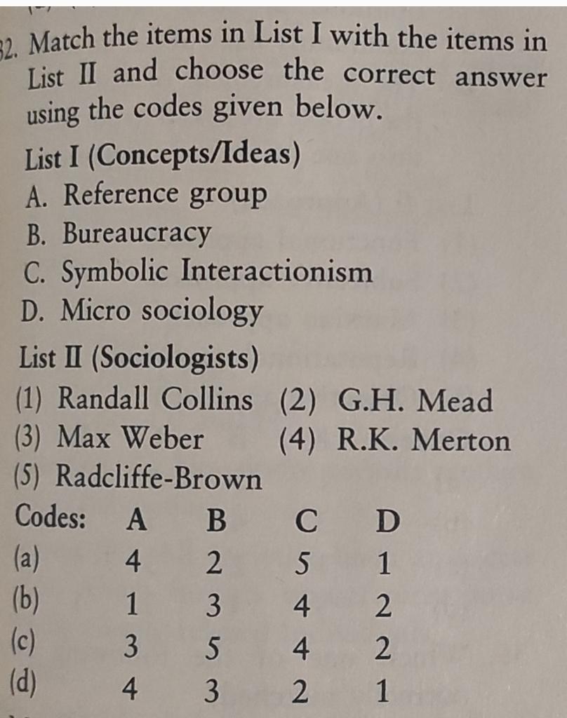 Solved 32. Match the items in List I with the items in List | Chegg.com