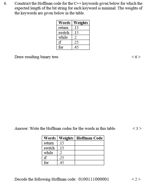 Solved Construct the Hoffman code for the C++ keywords given | Chegg.com