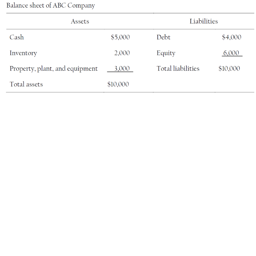 Solved The balance sheet of ABC Company is given in the | Chegg.com