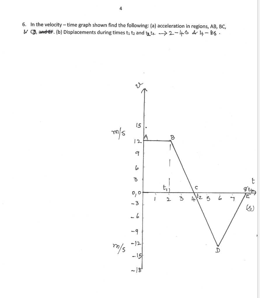 Solved 6. In the velocity - time graph shown find the | Chegg.com