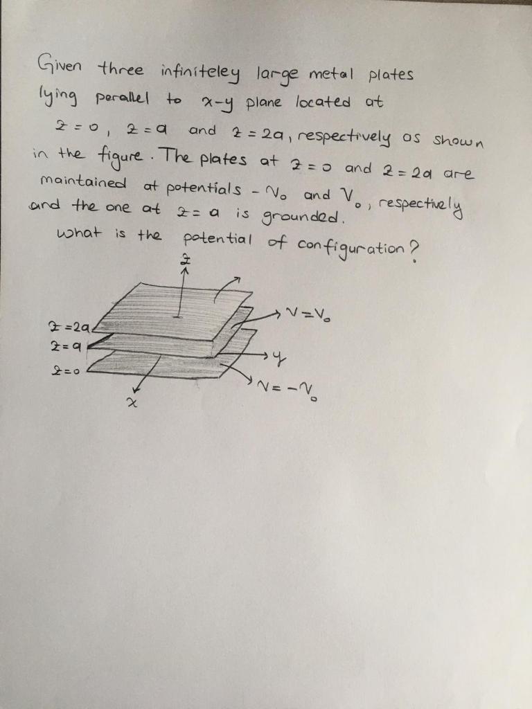 Solved Given three infiniteley large metal plates lying | Chegg.com