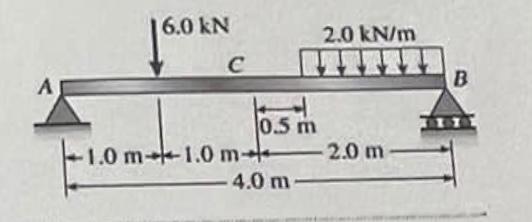 Solved The beam shown supports the loads shown.a) Draw the | Chegg.com