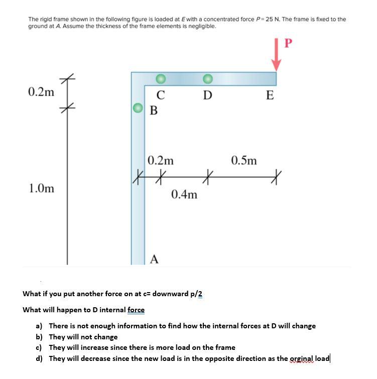 Solved The rigid frame shown in the following figure is | Chegg.com