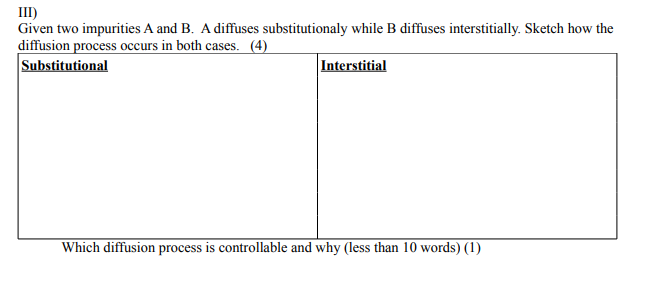 (1) What is the difference between "Pre-deposition" | Chegg.com