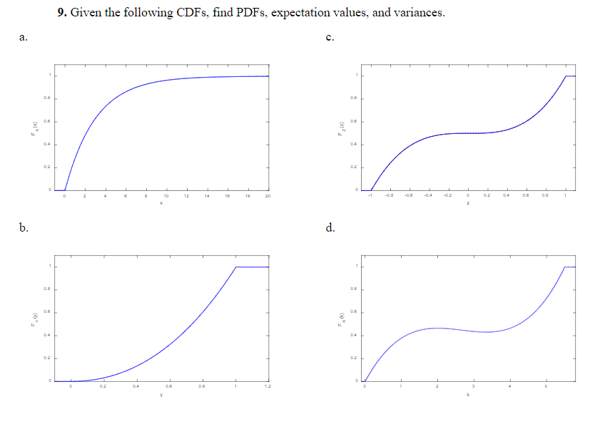 9. Given the following CDFs, find PDFs, expectation | Chegg.com
