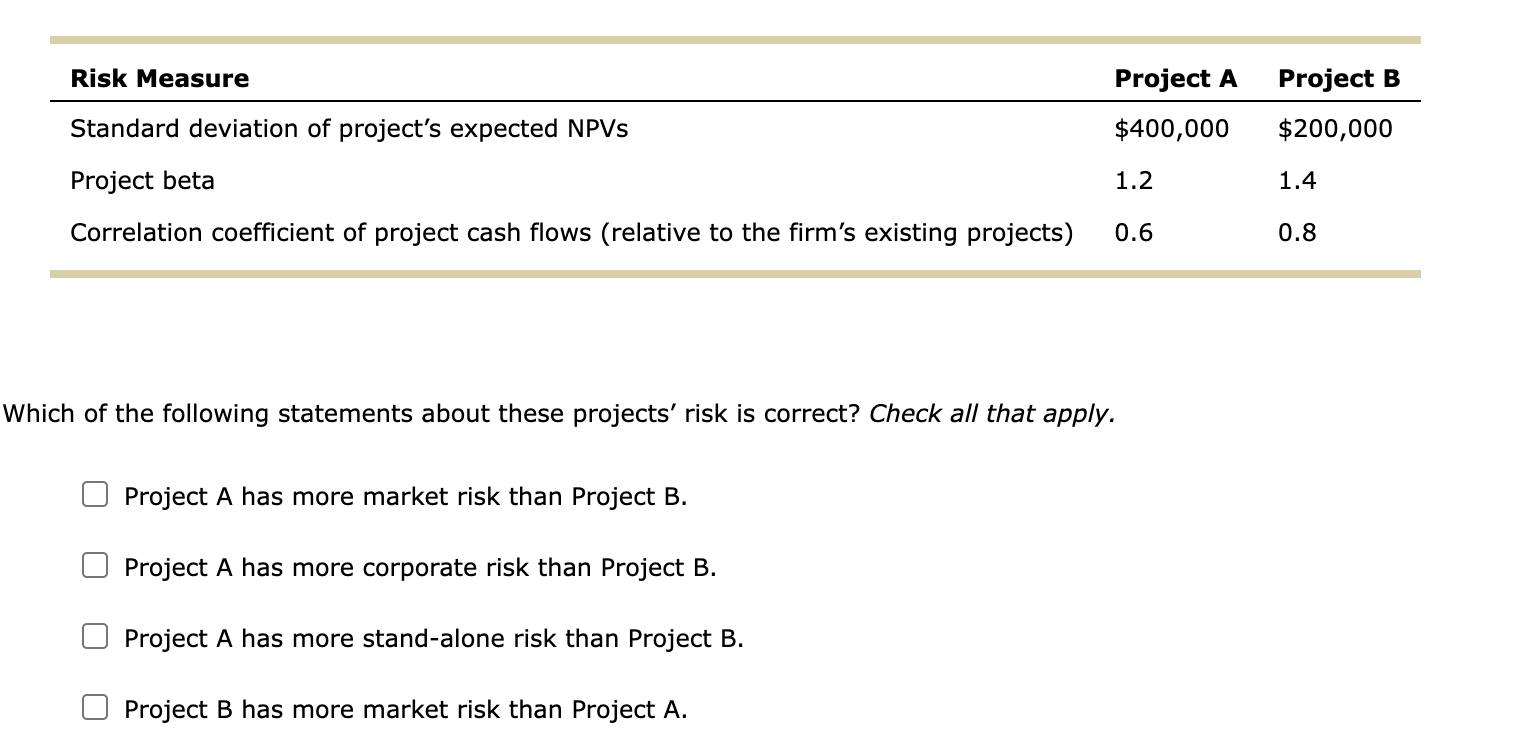 Solved Understanding risks that affect projects and the | Chegg.com