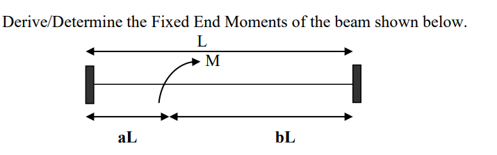 Solved Derive/Determine the Fixed End Moments of the beam | Chegg.com