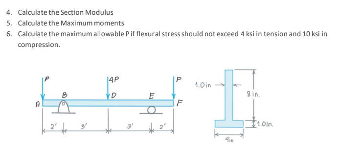 Calculate the Section ModulusCalculate the Maximum | Chegg.com