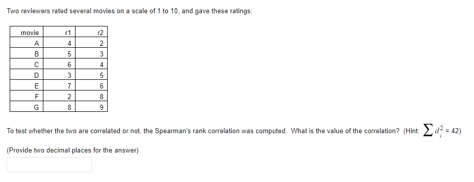 Two reviewers rated several movies on a scale of 1 to | Chegg.com