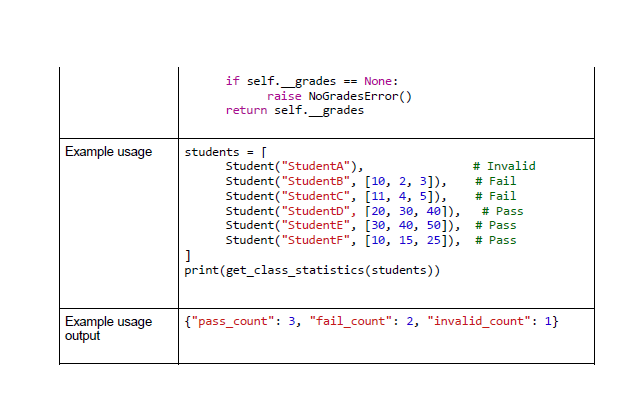 Solved Q2a. Write a class that fulfils the following | Chegg.com