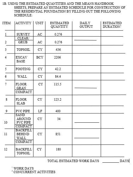 Solved 1. THE FINAL QUANTITY TAKE-OFF OF ACTIVITIES TO | Chegg.com