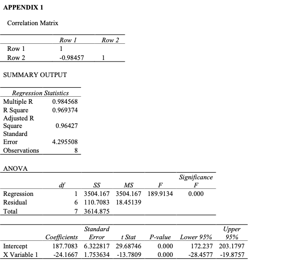 Solved APPENDIX 1 Correlation Matrix Row 2 Row 1 Row 2 Row 1 | Chegg.com