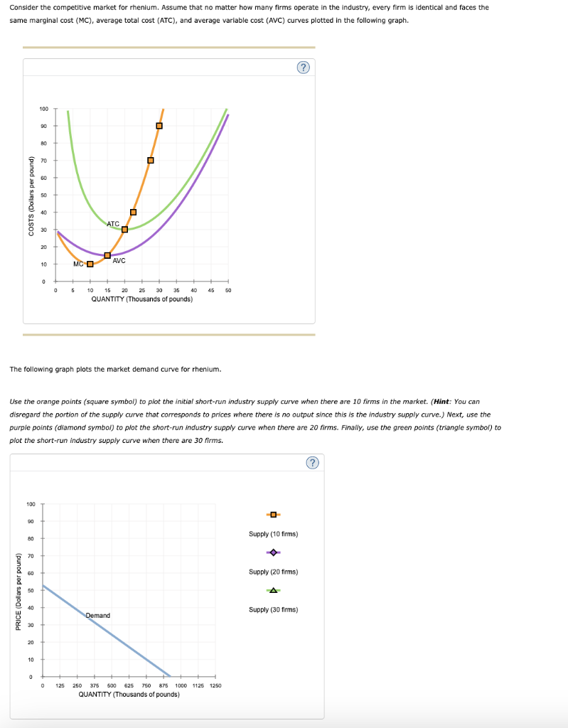 Solved Consider the competitive market for rhenium. Assume | Chegg.com
