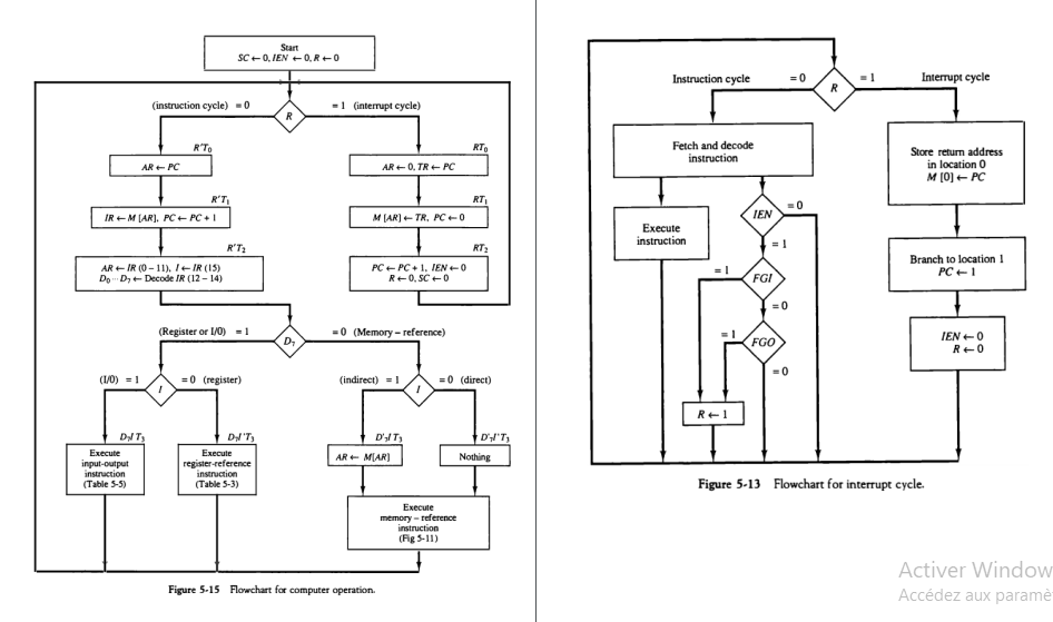 Solved Memory-reference instruction Start SCO AND ADD LDA | Chegg.com