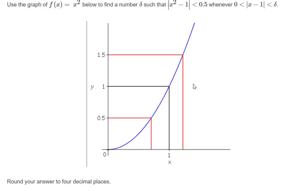 Solved Use the graph of f(x)=x2 below to find a number δ | Chegg.com