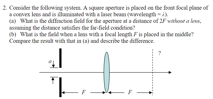 Solved 2. Consider the following system. A square aperture | Chegg.com