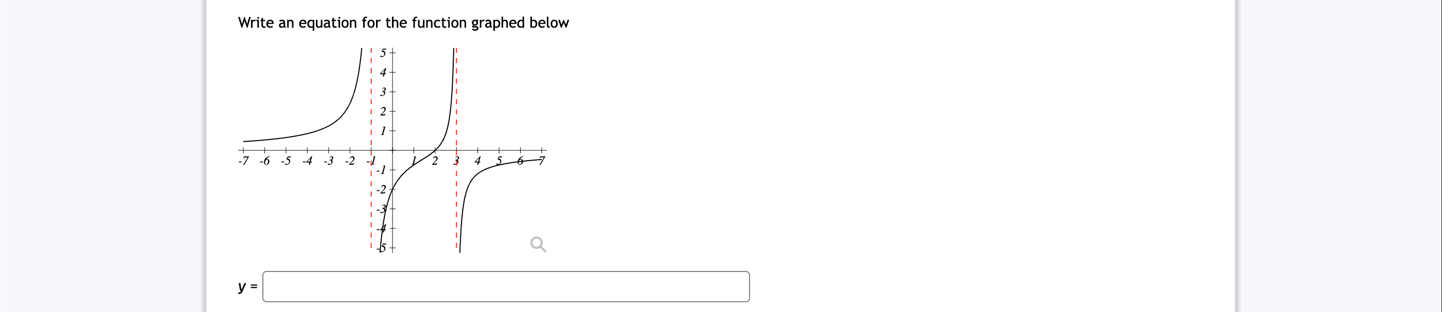 Solved Write an equation for the function graphed below | Chegg.com