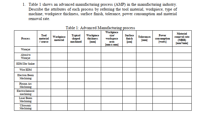 Solved 1. Table 1 shows an advanced manufacturing process | Chegg.com