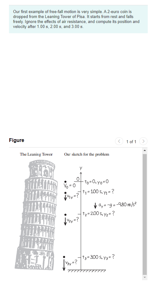 Solved Our first example of free-fall motion is very simple. | Chegg.com