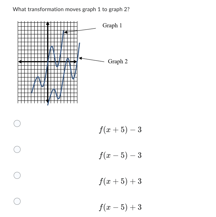 Solved What transformation moves graph 1 to graph 2 ? | Chegg.com