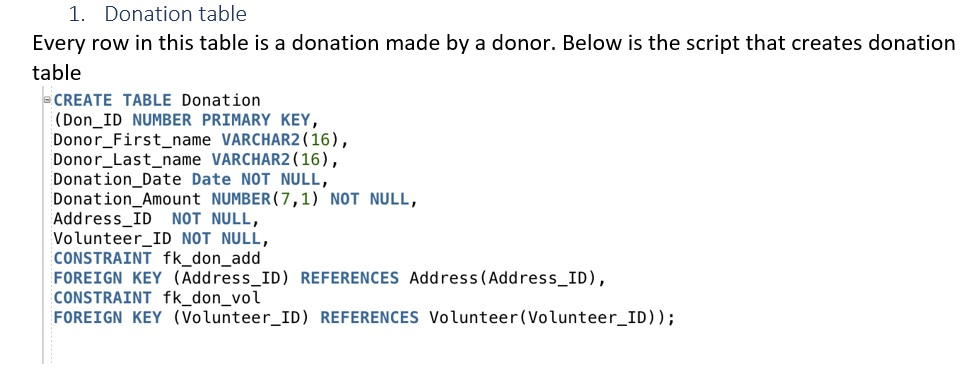 In Talend or PLSQL, transfer all the addresses from | Chegg.com