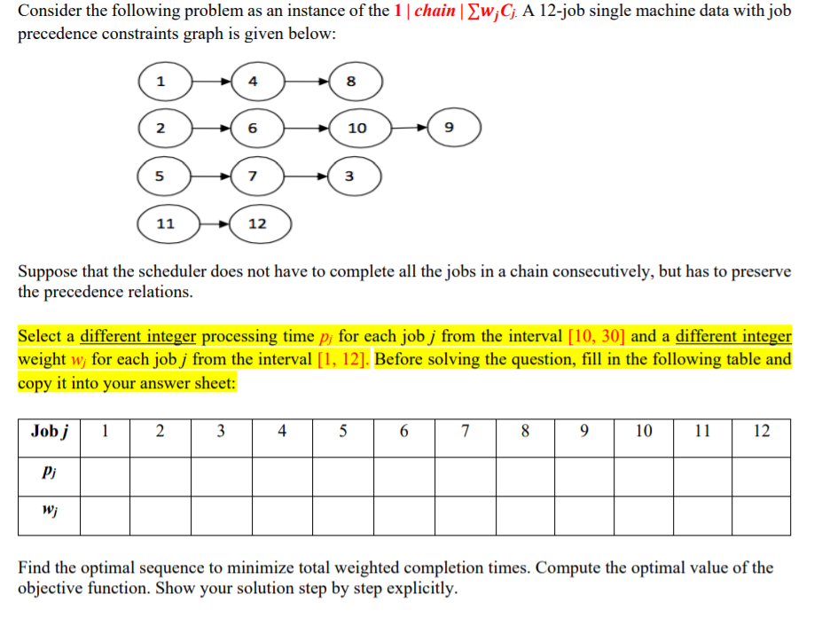 Consider the following problem as an instance of the | Chegg.com