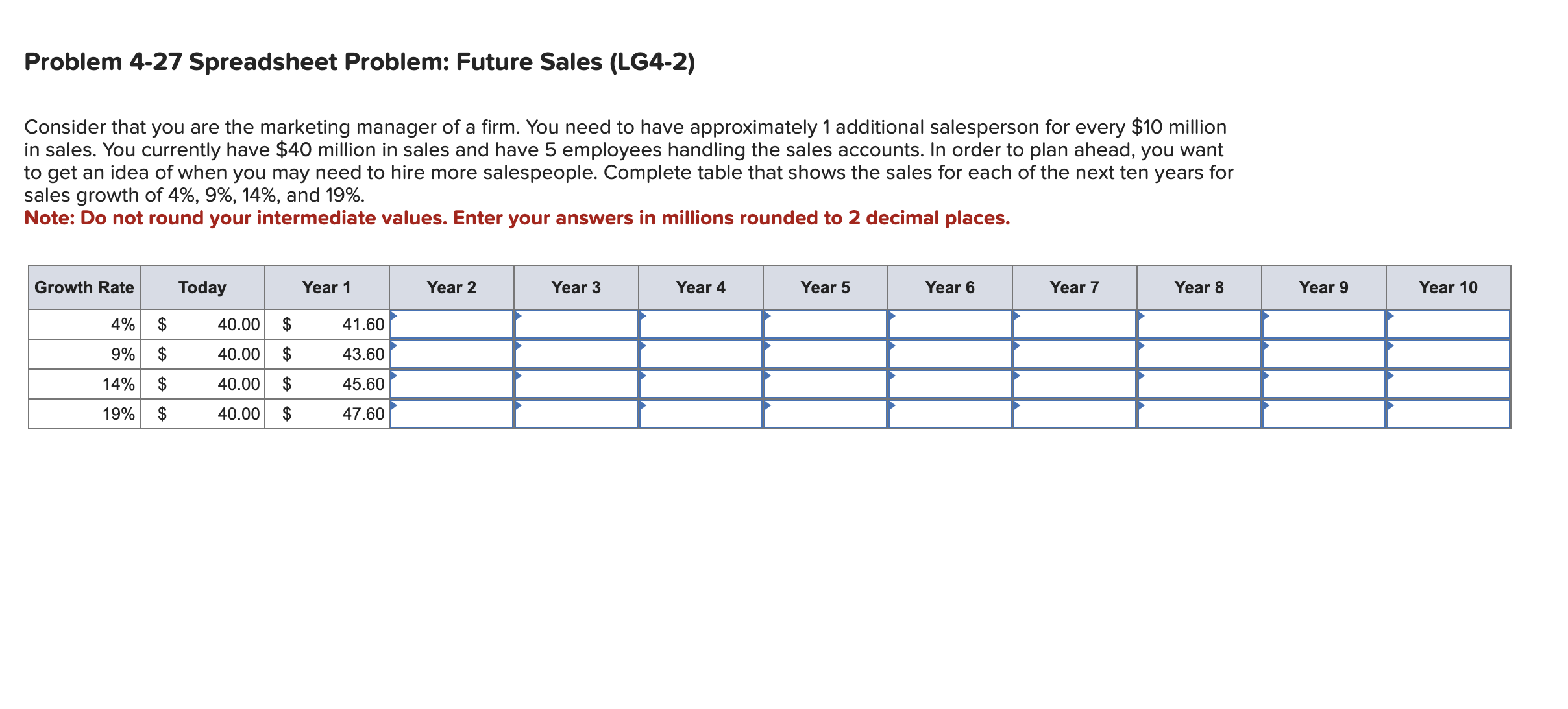 Solved Problem 4-27 ﻿Spreadsheet Problem: Future Sales | Chegg.com