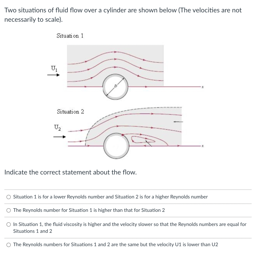 Solved Two situations of fluid flow over a cylinder are | Chegg.com