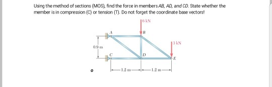 Solved Using the method of sections (MOS), find the force in | Chegg.com