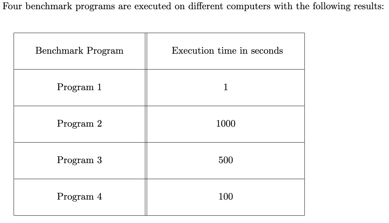 Solved Each program contains 100,000,000 instructions. Find | Chegg.com