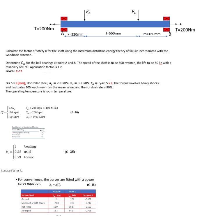 FA FB T=200Nm T=200Nm Ak=320mm 1=660mm m=160mm B | Chegg.com