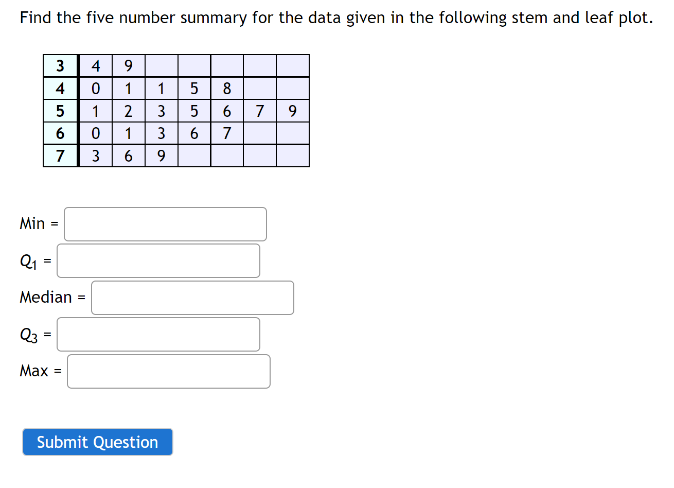 Solved Find the five number summary for the data given in | Chegg.com