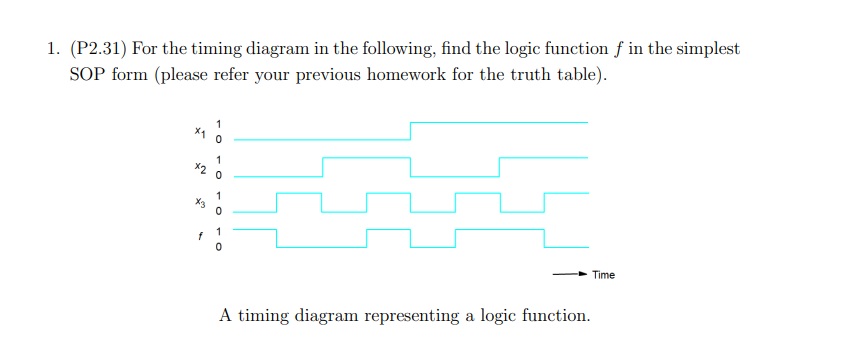 Solved 1. (P2.31) For the timing diagram in the following, | Chegg.com